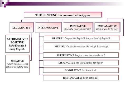 Syntax Introduction Into Basic Notions