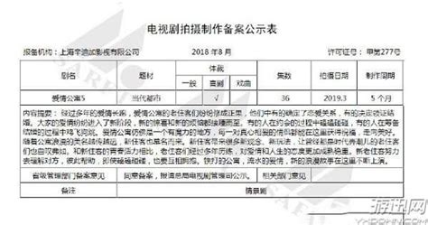 《愛情公寓5》開拍時間確定 明年3月老住客修成正果 每日頭條