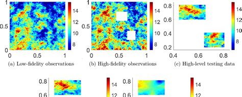 Figure 1 From Hierarchical Bayesian Nearest Neighbor Co Kriging