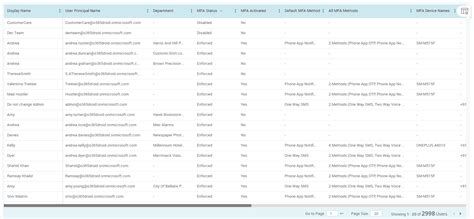 check if mfa is enabled in microsoft 365
