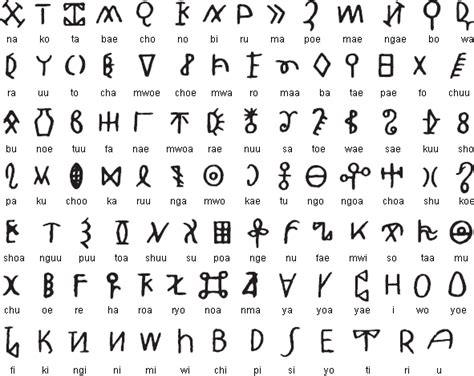 Caroline Island Script Woleai