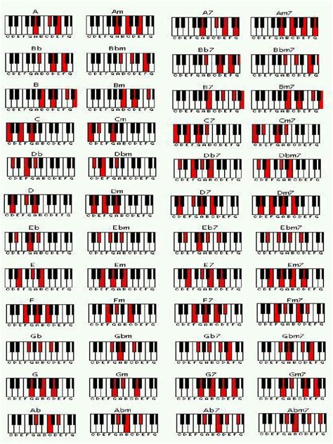 Tabela De Acordes Teclado Acordes De Teclado Images And Photos Finder