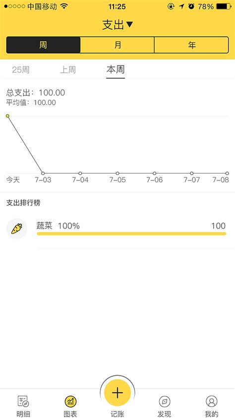 鲨鱼记账app界面设计 ttreee 站酷zcool