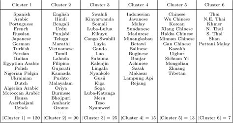 Motif Based Spectral Clustering Of Weighted Directed Networks
