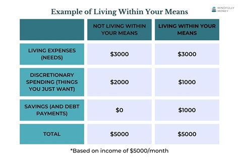 Live Within Your Means Get Ahead Build Wealth And Live A Life You Love
