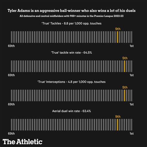 Tyler Adams Page 37 Afc Bournemouth Forum