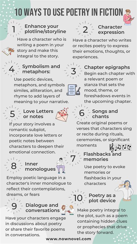 How To Use Poetry In Fiction Now Novel