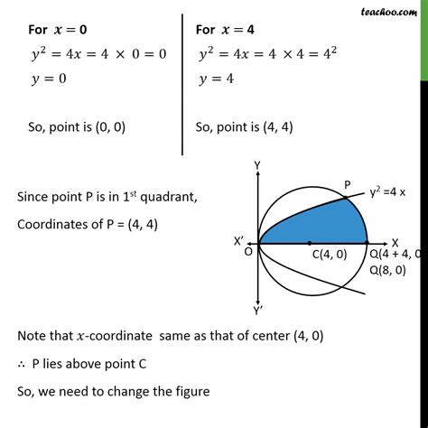 Example 7 Find Area Lying Above X Axis Included B W Circle