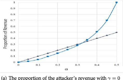Figure 3 From A General Quantitative Analysis Framework For Attacks In