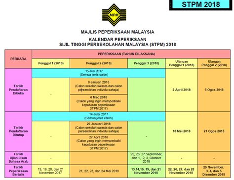 Cara Kira Pointer Stpm Pngk Stpm Keterehsky Mabelle Hoeger