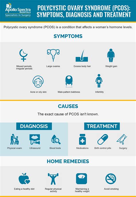10 Symptoms Of Polycystic Ovary Syndrome Facty Health