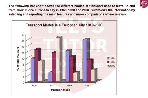 Phân Tíchthe Following Bar Chart Shows The Different M