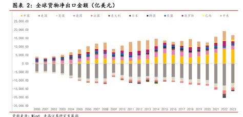 中国对越南出口商品结构（2023年 2024年09月 行业研究数据 小牛行研