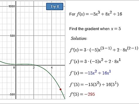 Edtech Lesson Differentiation Calculus 1 Teaching Resources