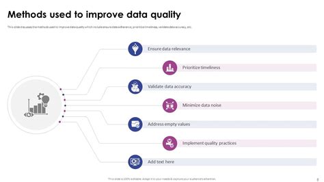 Data Quality Powerpoint Presentation Slides Ppt Presentation