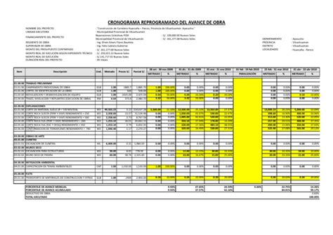00 Cronograma Reprogramado Del Avance De Obra Pdf