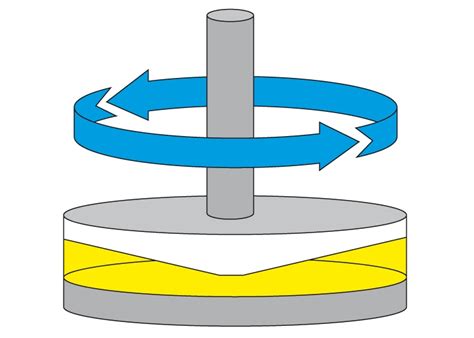 Basics Of Rheology Anton Paar Wiki