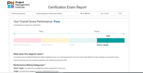 Sumit Kumar Agarwalapmp® On Linkedin Pmp Projectmanagement Certification Careermilestone