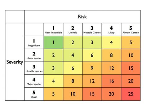 Risk Assessments Paperclip