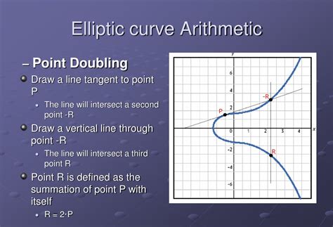 PPT Elliptical Curve Cryptography By Manish Kumar PowerPoint Presentation ID 9619886