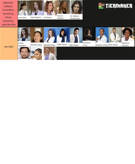 Ranking Every Greys Anatomy Character Tier List Community Rankings