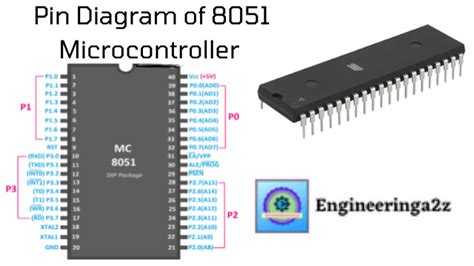 Pin Diagram Of 8051 Microcontroller Engineeringa2z 49 Off