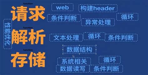 麻瓜编程：python 商业爬虫学徒计划，皓禹 侯爵主讲，完整培训下载 vipc6资源网