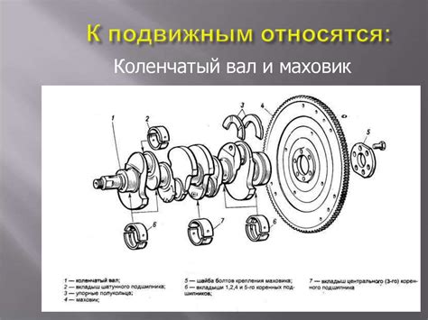 Кривошипно шатунный механизм Назначение презентация онлайн