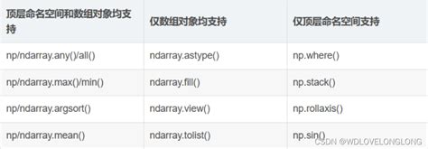 numpy常用函数 np frompyfunc csdn博客
