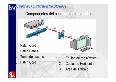 Esquema Cableado Estructurado My Xxx Hot Girl