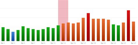 The April 2018 Google Core Algorithm Change Telapost