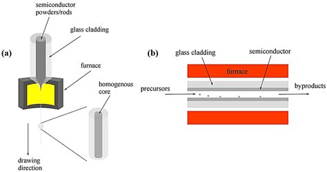 Semiconductor Multimaterial Optical Fibers For Biomedical Applications