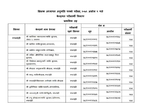 Roll No Wise Exam Center Details Of TSC License Exam Sanjal