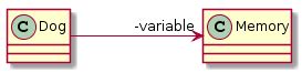 Java Attempting Translation Uml Composition Into Code Uml Stack