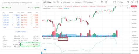 Open Interest Chart Charting On Kite Trading Q A By Zerodha All Your Queries On Trading