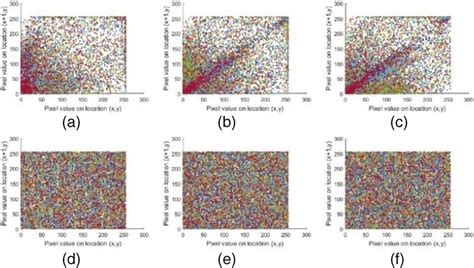 a b c show vertical correlation of pixels of stars image and