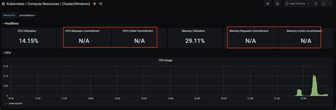 Dashboards For Windows Nodes · Issue 497 · Kubernetes Monitoringkubernetes Mixin · Github