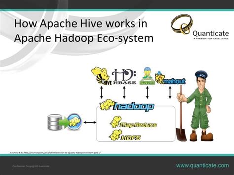 Apache Hive Introduction Ppt Databases Computer Software And Applications