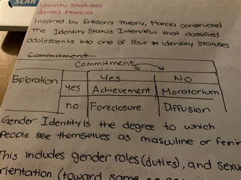 Exam Chapter Flashcards Quizlet