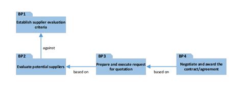 Aspice For Cybersecurity Vda Guideline解读01acq2供应商要求和选择 知乎