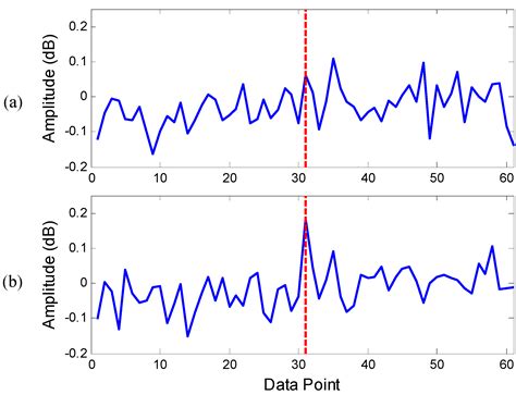 Health Condition Monitoring Of Induction Motors Intechopen