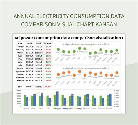Annual Electricity Consumption Data Comparison Visual Chart Kanban