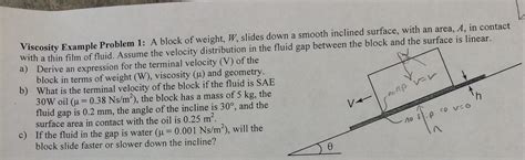 Solved A Block Of Weight W Slides Down A Smooth Inclined Chegg