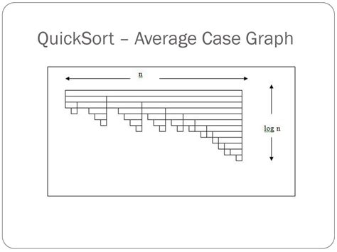 Quicksort Quicksort Best Worst Average Cases K Th Ordered Statistic