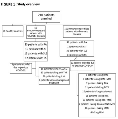 Immune Responses To Mrna Vaccines Against Sars Cov 2 In Patients With