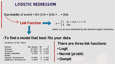 An Overview Of Logistic Regression Analysis