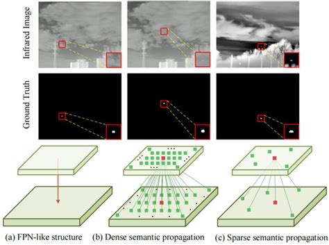 Applied Sciences Free Full Text Dual Enhancement Network For Infrared Small Target Detection