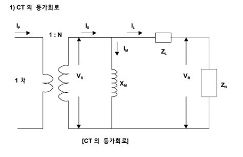 변류기ct의 역할과 종류