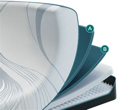 Estructura De Cama Tempur Pedic Colchón Antiescaras Therafoam Al