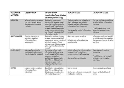 Research Method Table Vel Docx